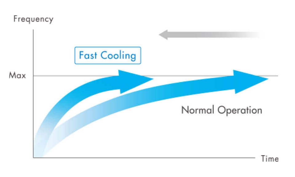 Mr. Slim JS Series Air-Conditioners | Mitsubishi Electric Malaysia