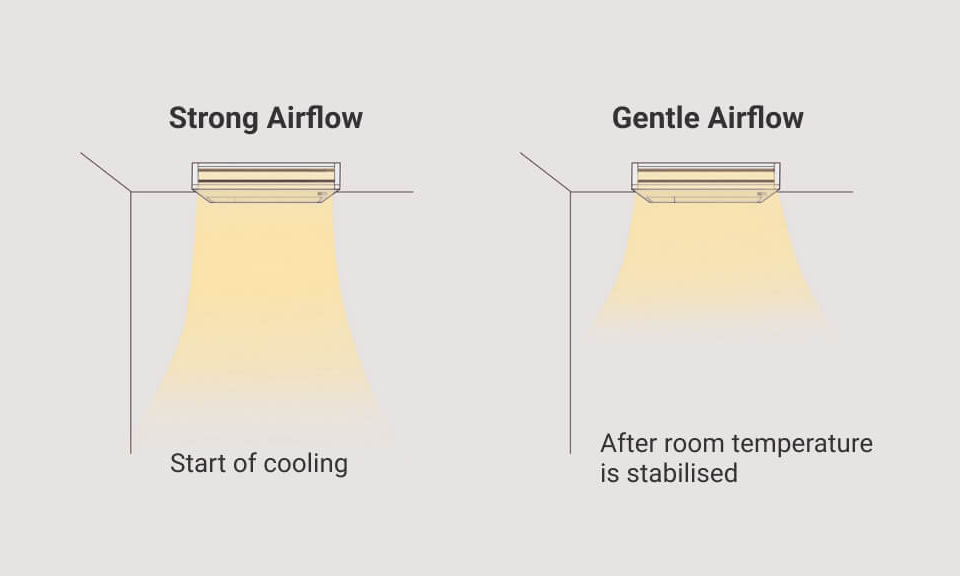 PCY-SM Ceiling Suspended Inverter R32 | Mitsubishi Electric Malaysia
