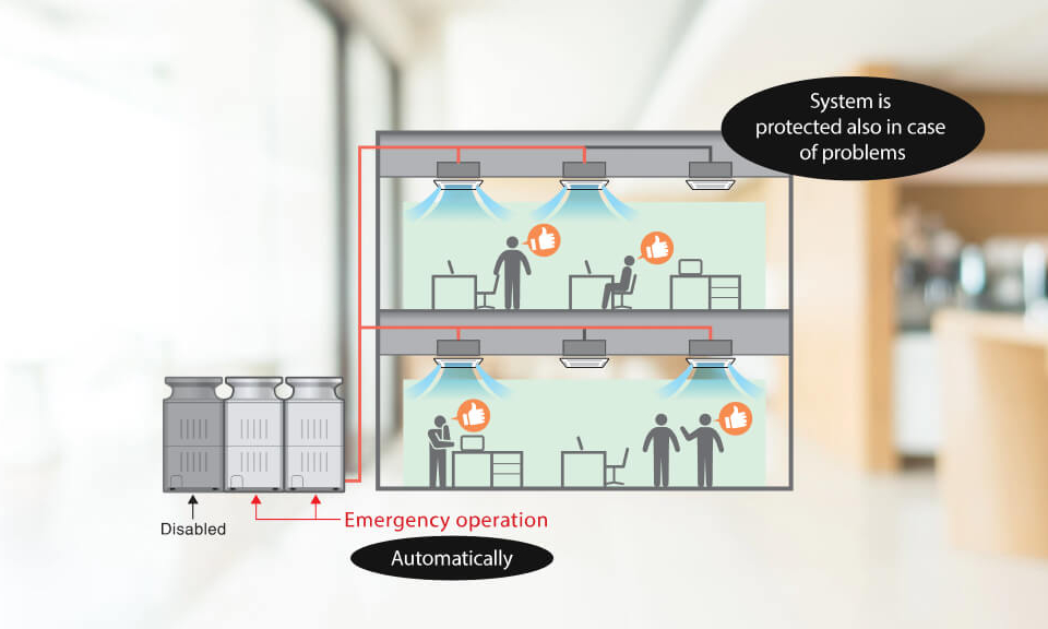 City Multi VRF Air-Cond Systems | Mitsubishi Electric Malaysia
